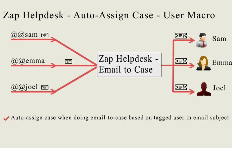 Auto Assign Case To Tagged Support Agent During Email To Case In Microsoft Dynamics 365 For