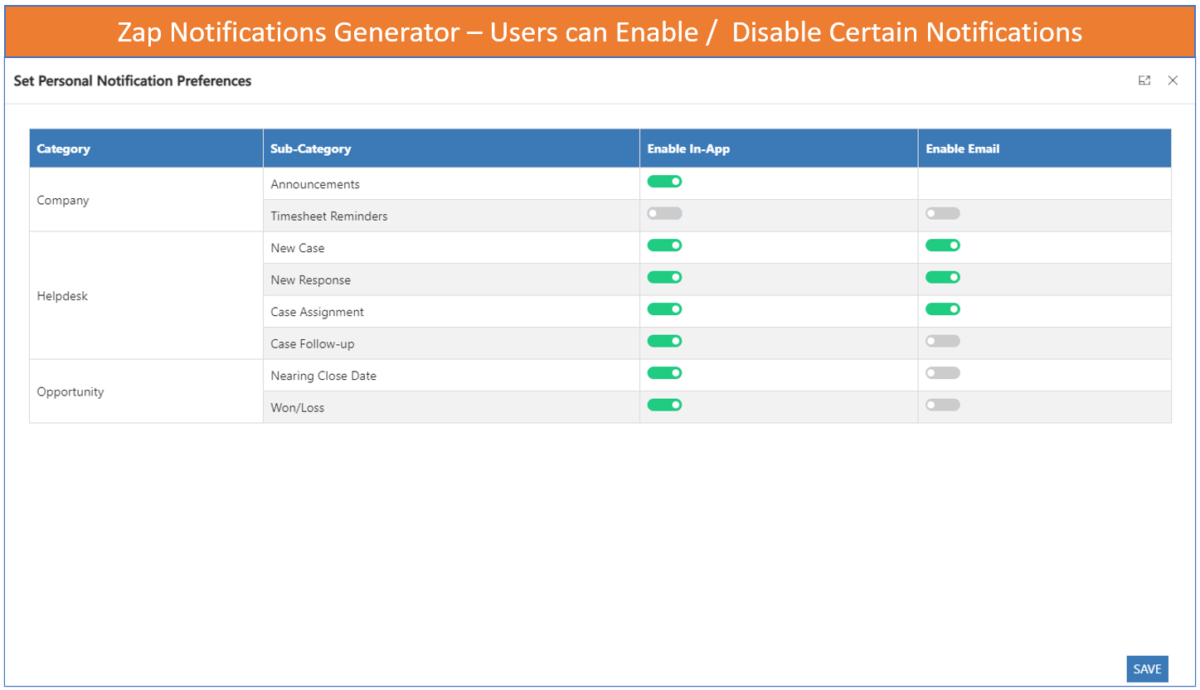 Zap In App Notifications Generator Zap Objects 6794